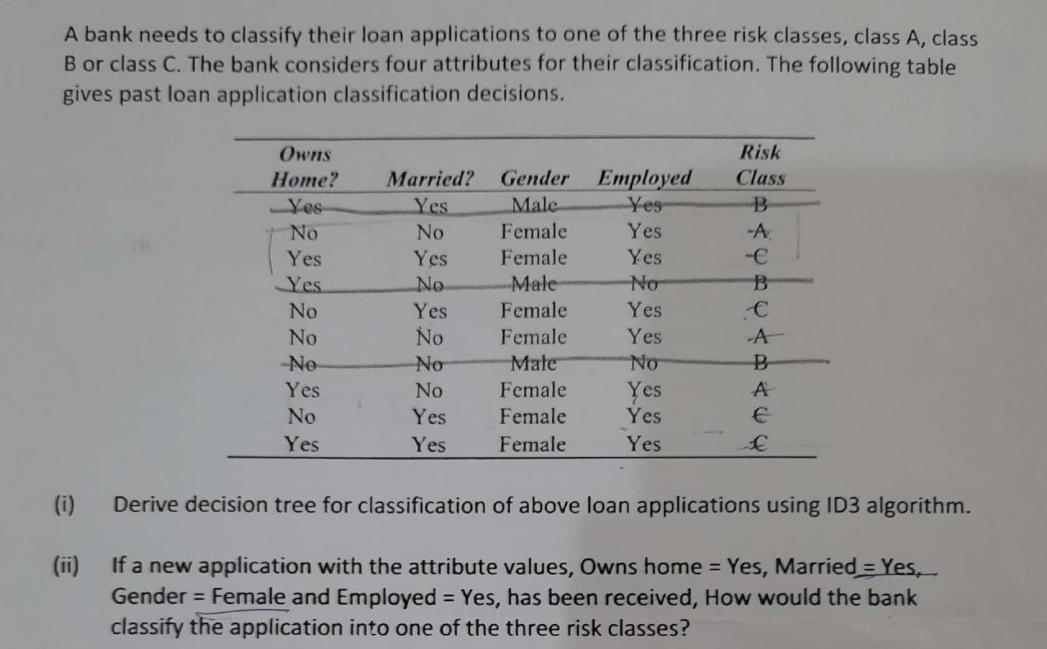 Solved A bank needs to classify their loan applications to | Chegg.com