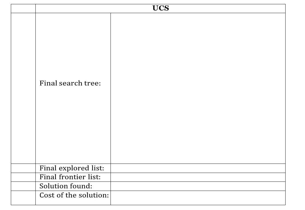 Solved Question 2: Uninformed Search .. 25 pointsConsider | Chegg.com