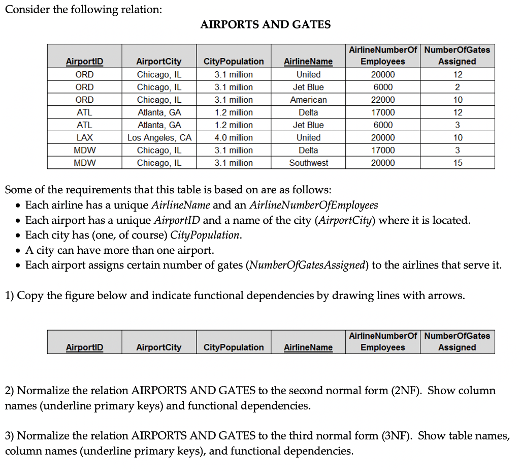 Solved Consider the following relation: AIRPORTS AND GATES | Chegg.com