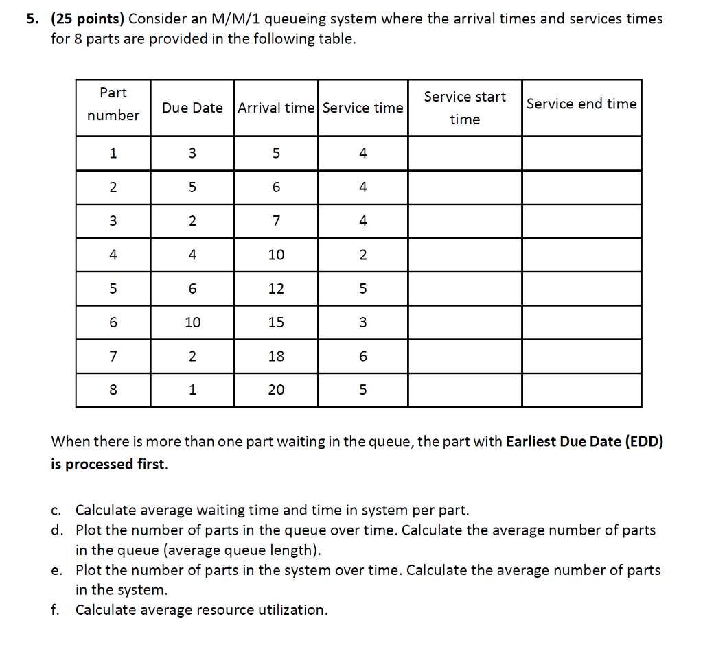 5. (25 points) Consider an M/M/1 queueing system | Chegg.com