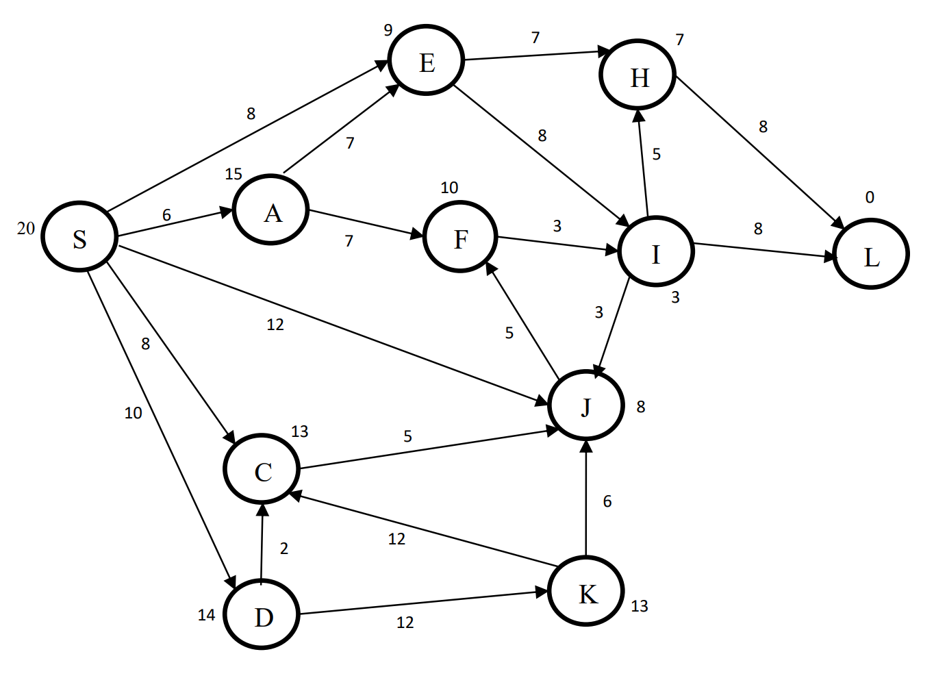 Solved What solution would A* Search algorithm find to move | Chegg.com