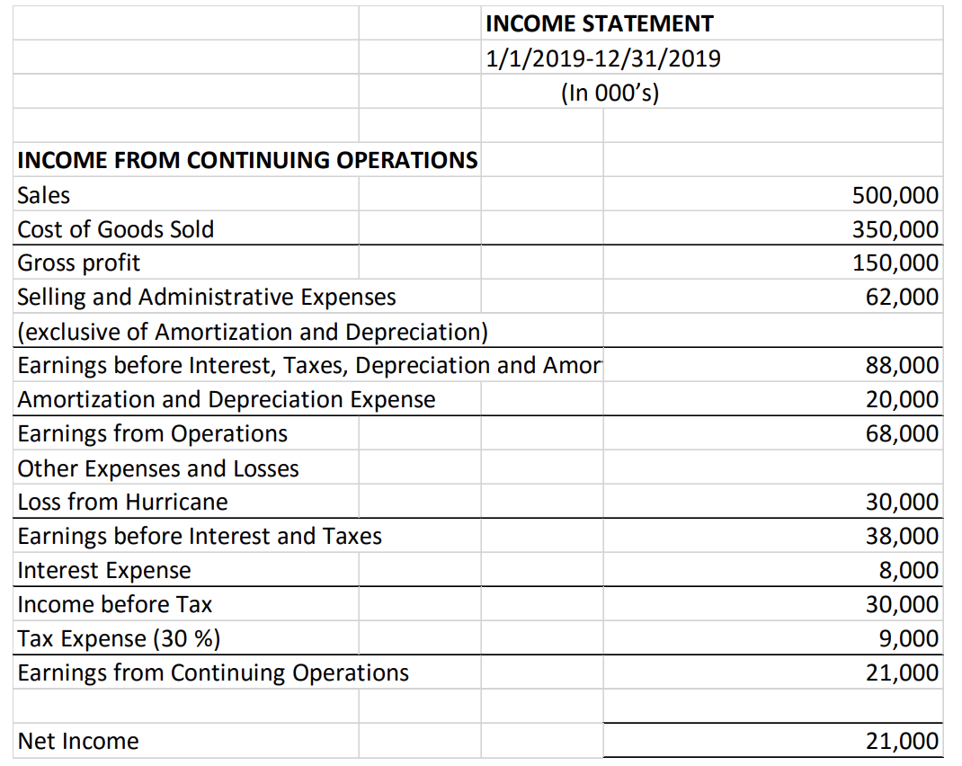 NGD Corp, a publically traded company, is a | Chegg.com