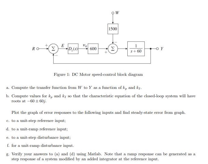 Solved 1500 D(s) 600 s +60 Figure 1: DC Motor speed-control | Chegg.com