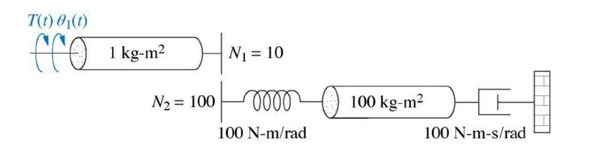Solved N2T(t)θ1(t) | Chegg.com