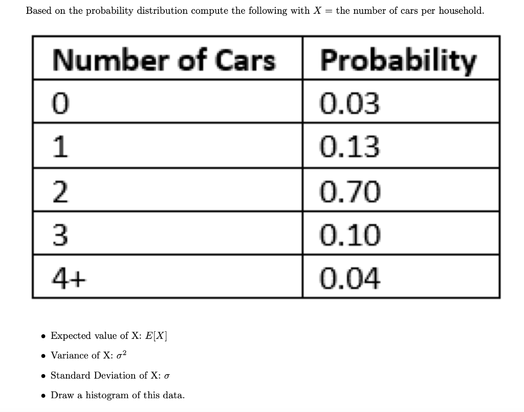 Solved Based on the probability distribution compute the | Chegg.com