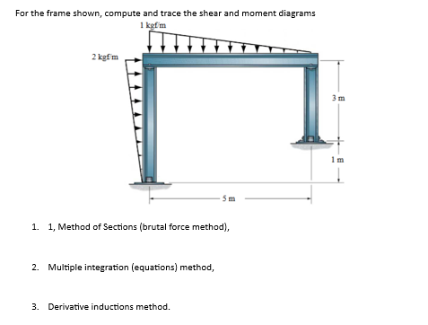 Solved For the frame shown, compute and trace the shear and | Chegg.com