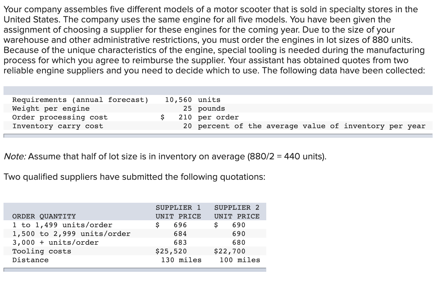 Solved Your company assembles five different models of a | Chegg.com
