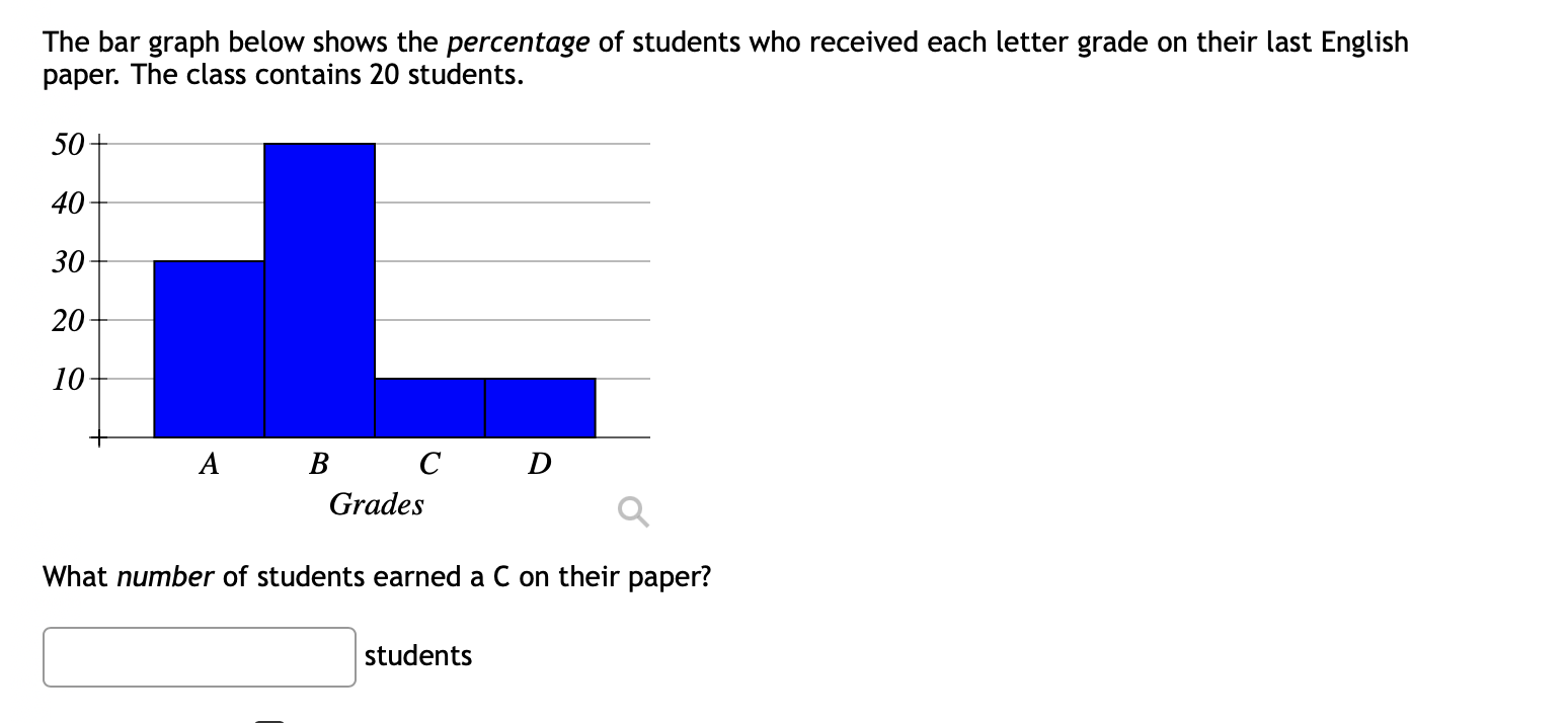 Solved The bar graph below shows the percentage of students | Chegg.com