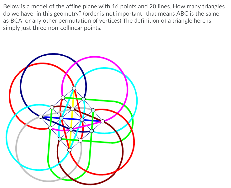 Solved Below is a model of the affine plane with 16 points | Chegg.com