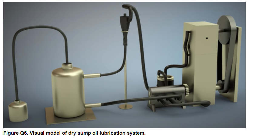 Solved Figure Q6 shows a simplified view of a dry sump oil | Chegg.com