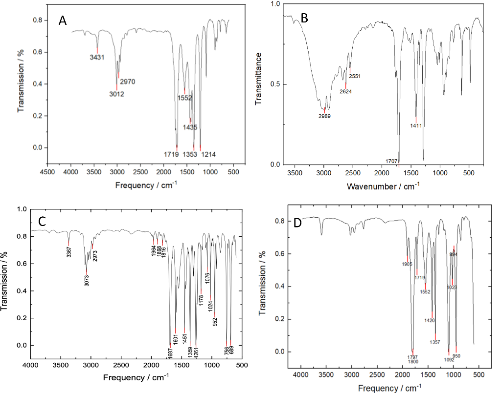 Solved a) Last year students plotted IR spectra of various | Chegg.com