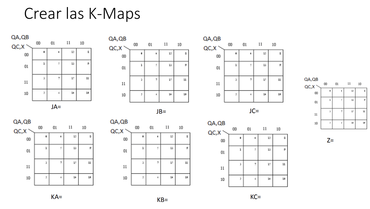 Crear las K-Maps JB= KA= KB=Circuito Final usando | Chegg.com