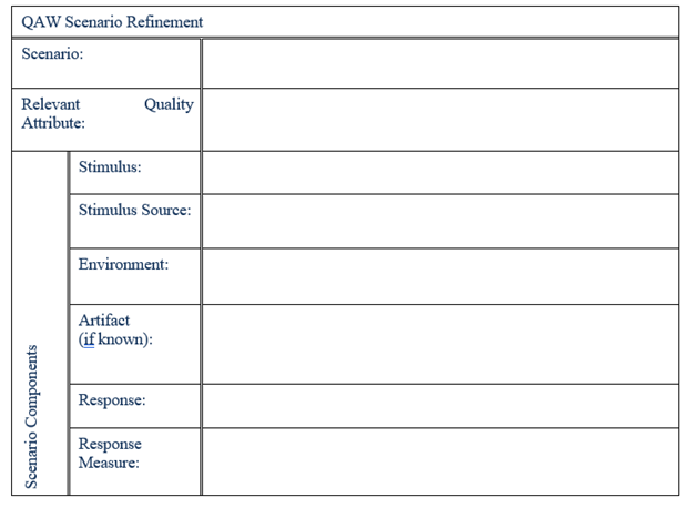 Do the Following: Consider the following scenarios. | Chegg.com