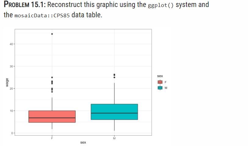 PROBLEM 15.1: Reconstruct this graphic using the | Chegg.com