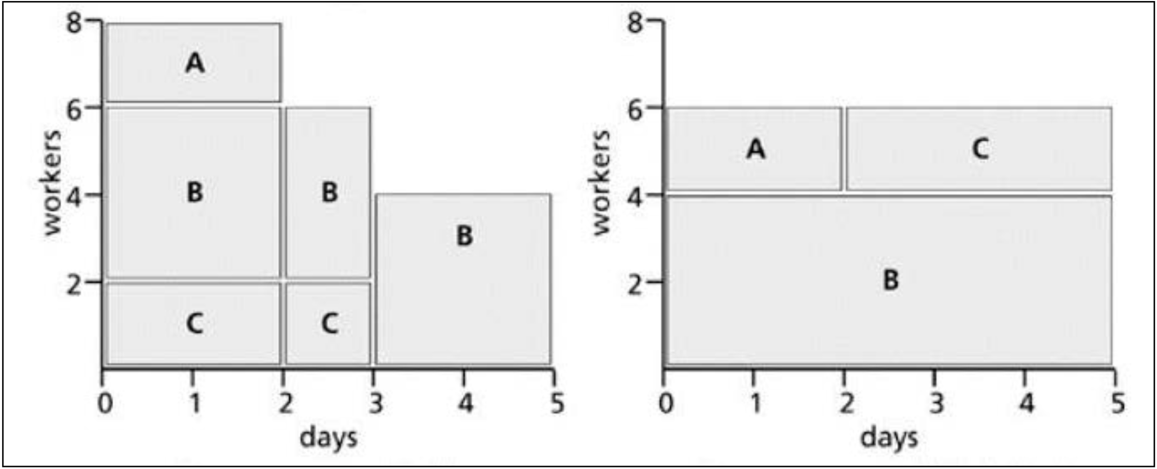 Solved For IT Project Human Resource Managementa) Resource | Chegg.com