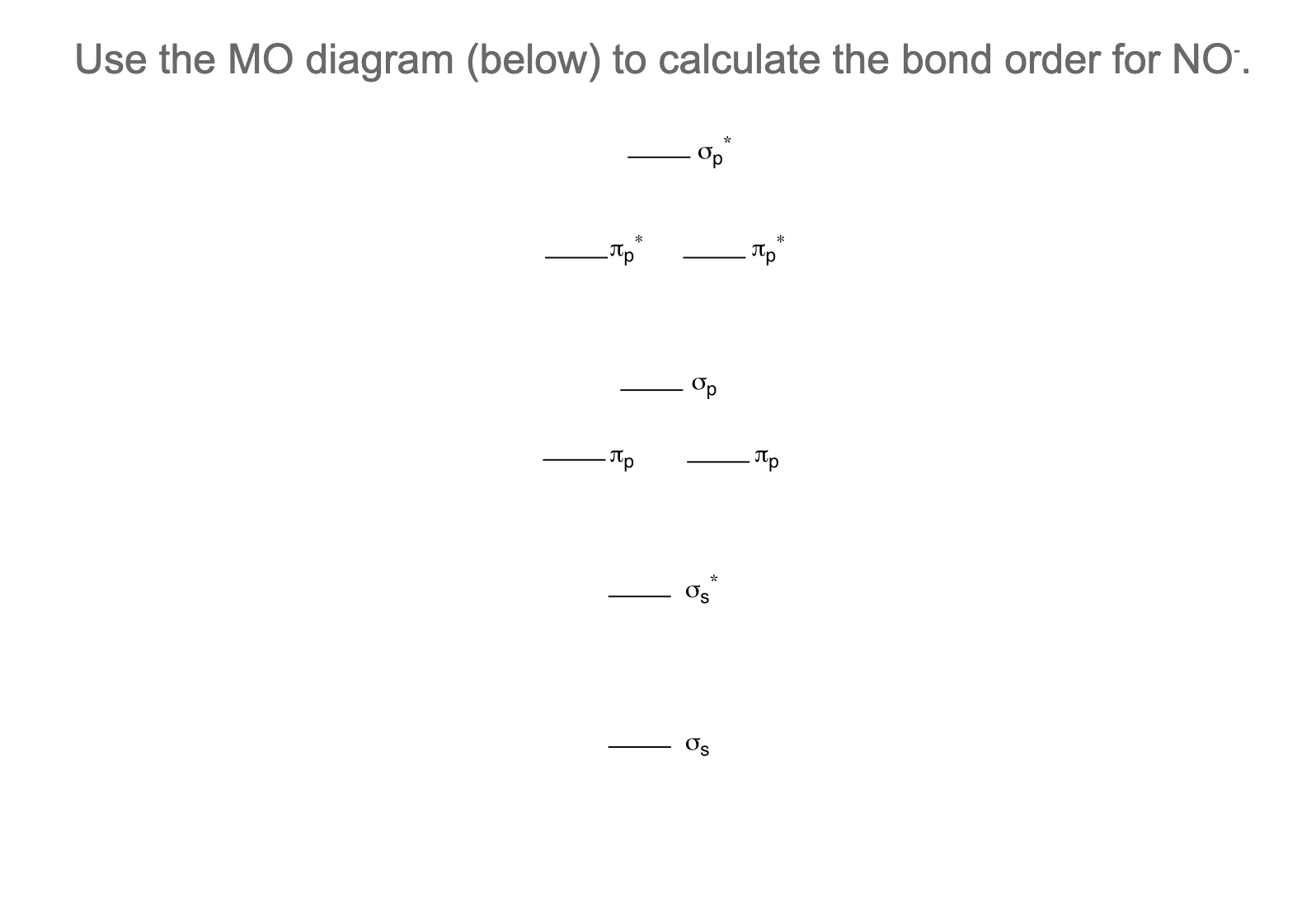 Solved Use the MO diagram (below) to calculate the bond | Chegg.com