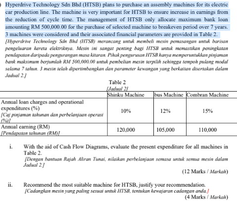Hyperdrive Technology Sdn Bhd (HTSB) plans to | Chegg.com