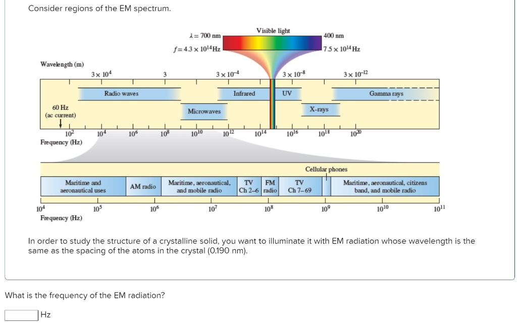Solved Consider regions of the EM spectrum. Visible light i= | Chegg.com