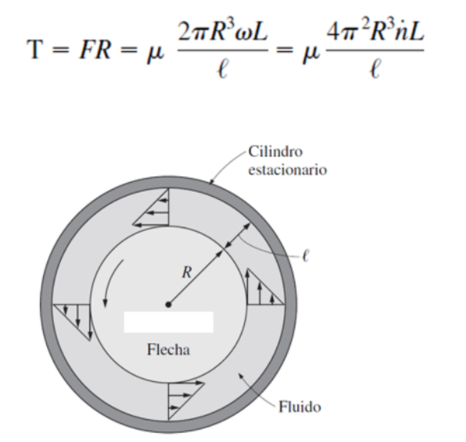 Solved The viscosity of a fluid is measured with a | Chegg.com