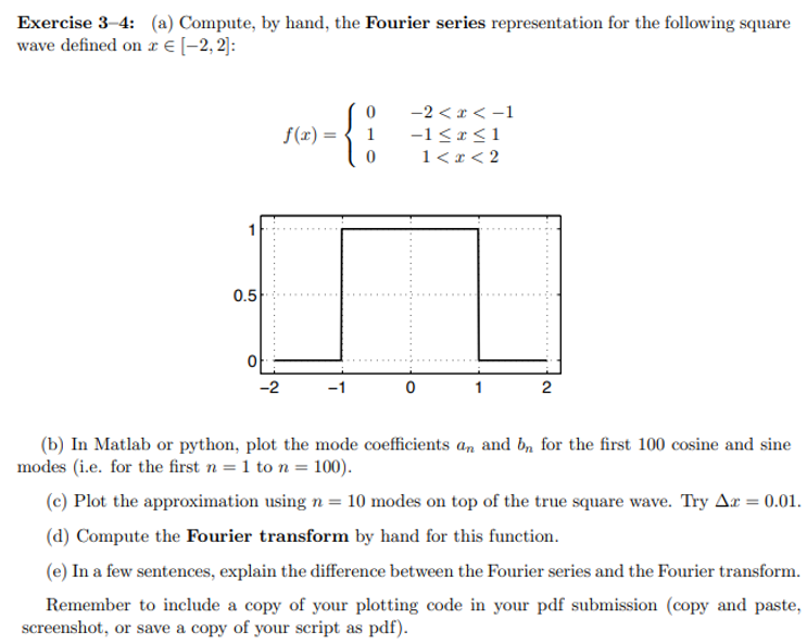Solved Exercise 3-4: (a) ﻿Compute, by hand, the Fourier | Chegg.com