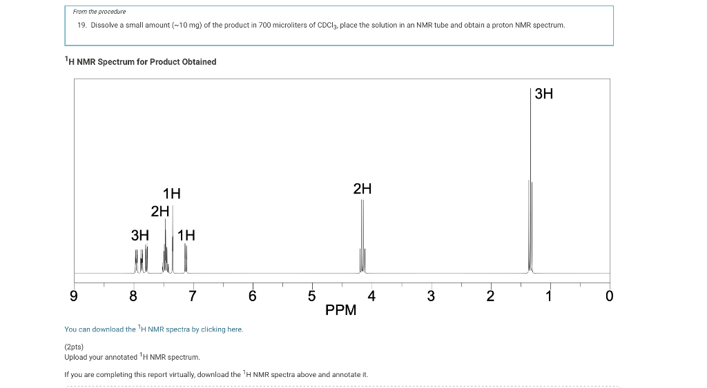 Solved Nucleophilic Substitution Preparation of Nerolin Mass | Chegg.com