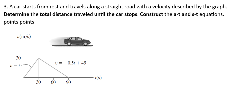 Solved 3. A car starts from rest and travels along a | Chegg.com