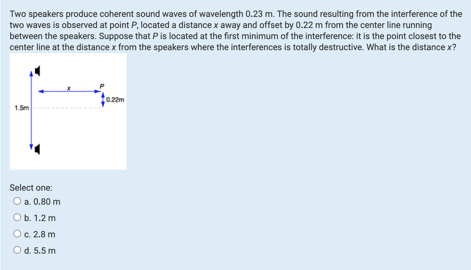 Solved Two speakers produce coherent sound waves of | Chegg.com