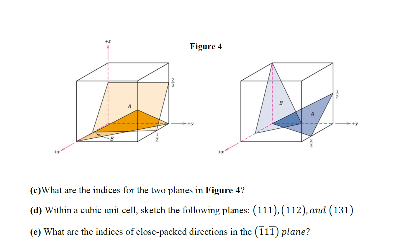 Solved gure 4 (c) What are the indices for the two planes in | Chegg.com