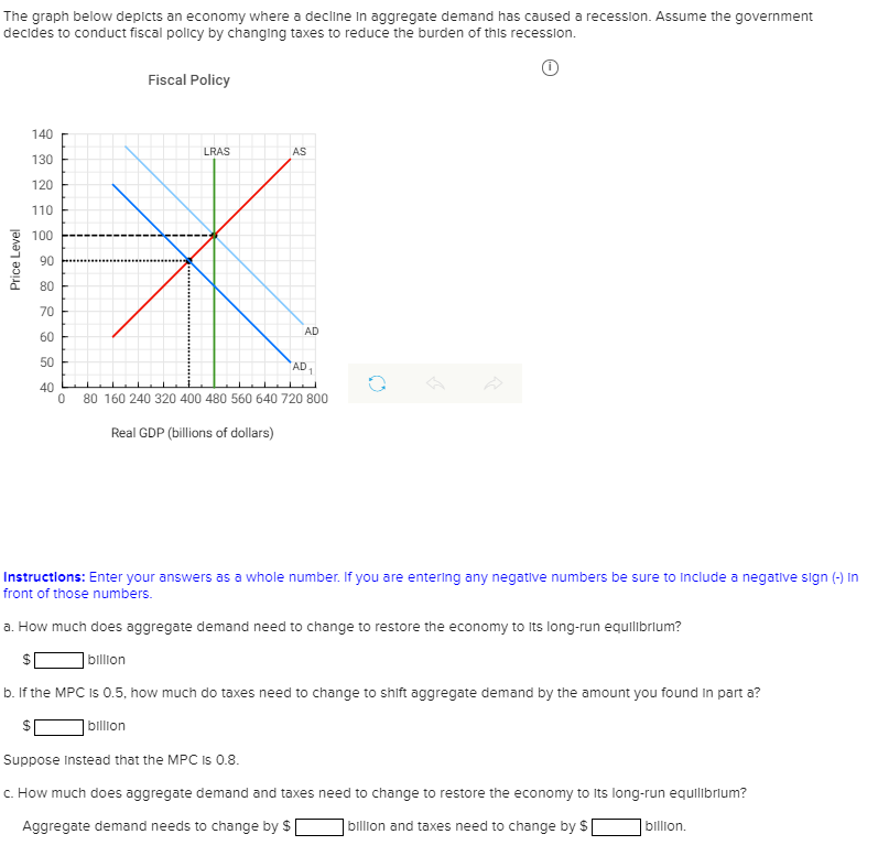 Solved The graph below depicts an economy where a decline In | Chegg.com