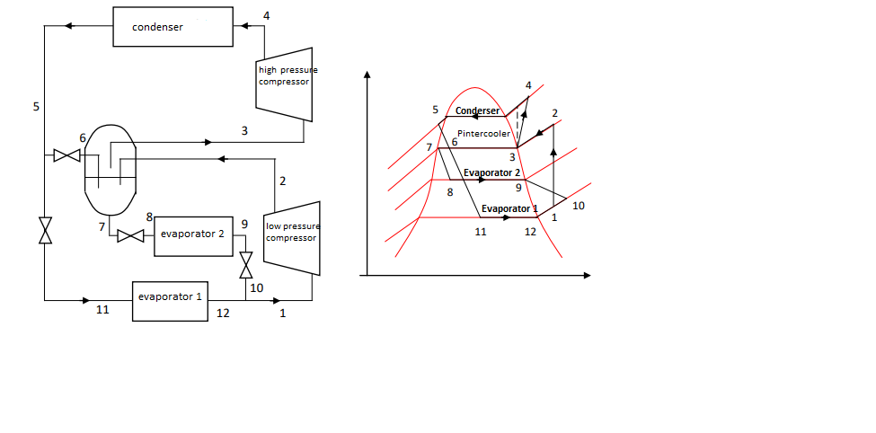 In a two-stage refrigeration cycle shown in the | Chegg.com