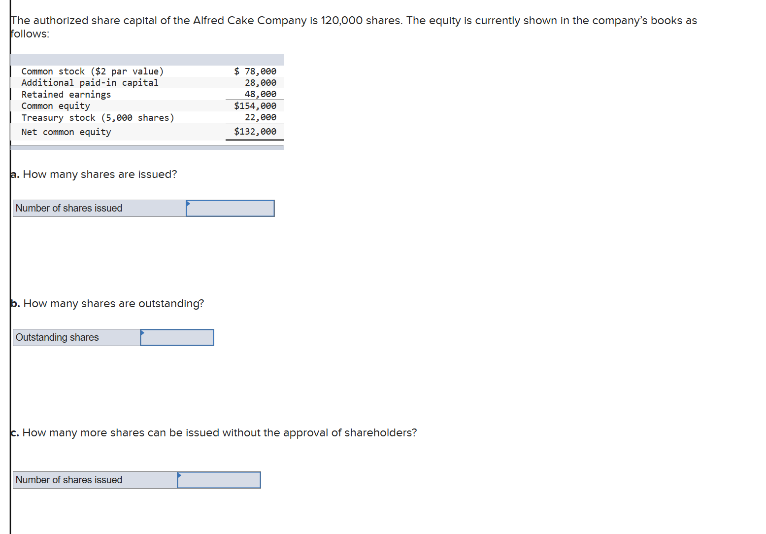 Solved The authorized share capital of the Alfred Cake | Chegg.com