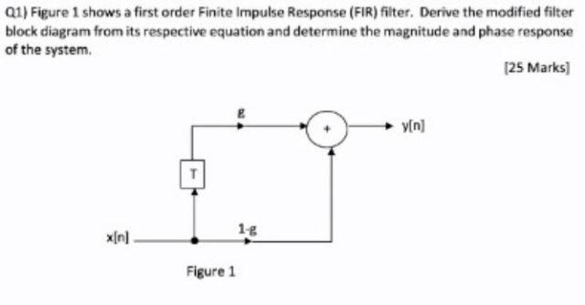 Solved 01) Figure 1 shows a first order Finite Impulse | Chegg.com