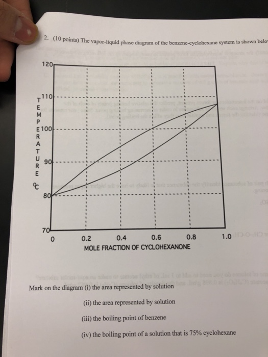 Solved 2. (10 points) The vapor-liquid phase diagram of the | Chegg.com