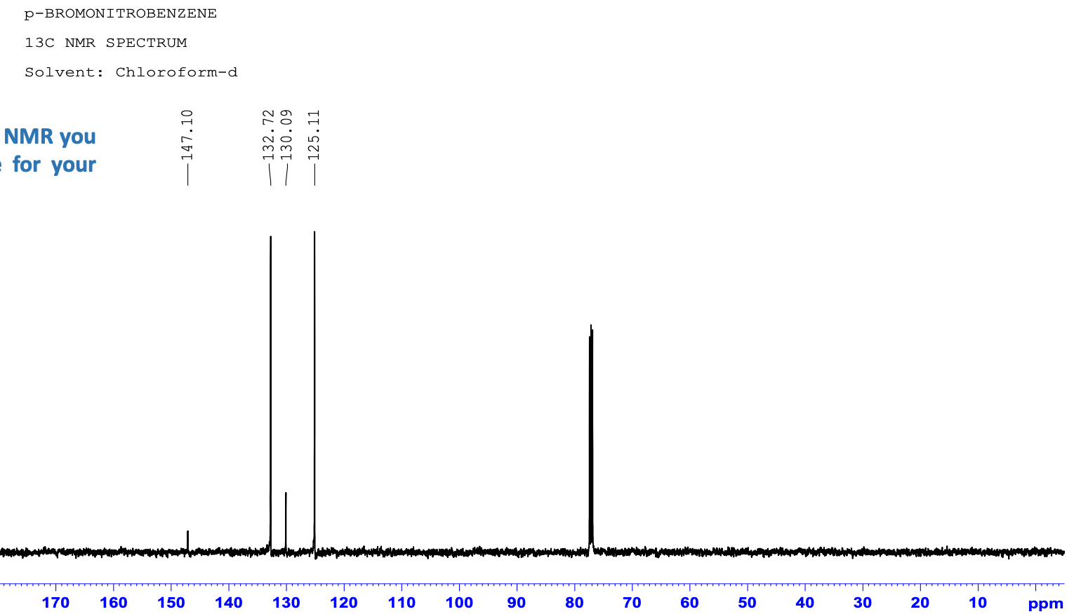 Solved p-BROMONITROBENZENE 1H NMR SPECTRUM Expansion of the | Chegg.com