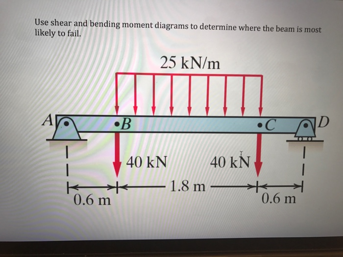 Solved Use shear and bending moment diagrams to determine | Chegg.com