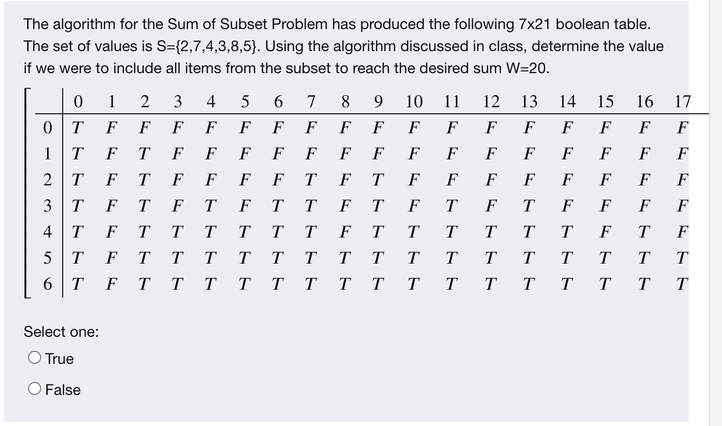 Solved The algorithm for the Sum of Subset Problem has | Chegg.com