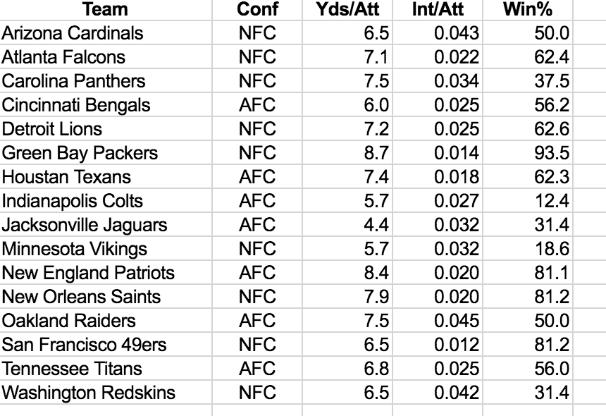 Solved The National Football League (NFL) records a variety | Chegg.com