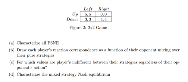Solved Figure 2: 2x2 Game (a) Characterize all PSNE (b) Draw | Chegg.com