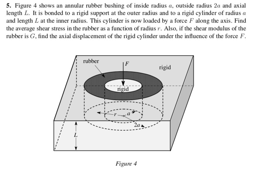 Solved 5. Figure 4 shows an annular rubber bushing of inside | Chegg.com