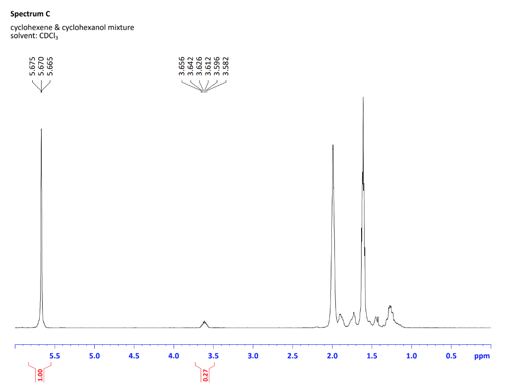 Solved 1. If an IR spectrum was obtained. What | Chegg.com