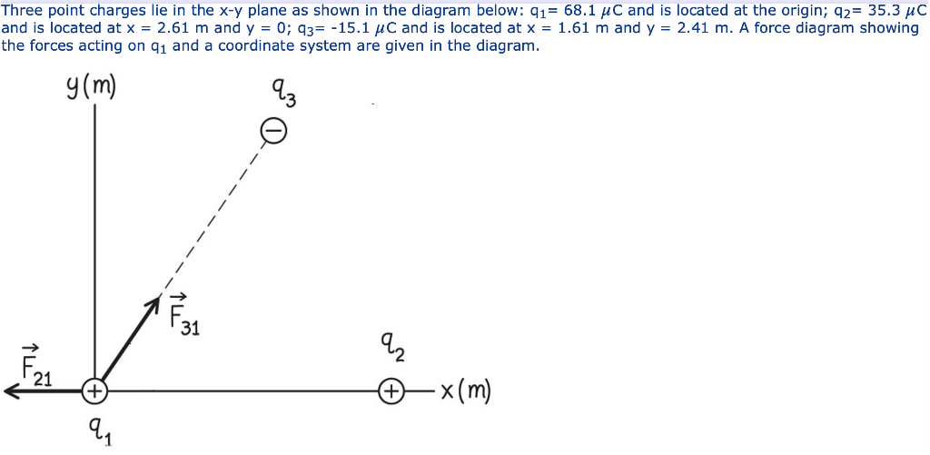 Solved 1.) Calculate the Y-component of the net | Chegg.com