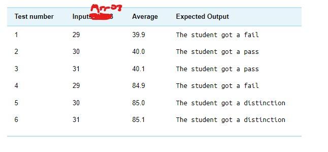 Solved A program is required to print out the | Chegg.com