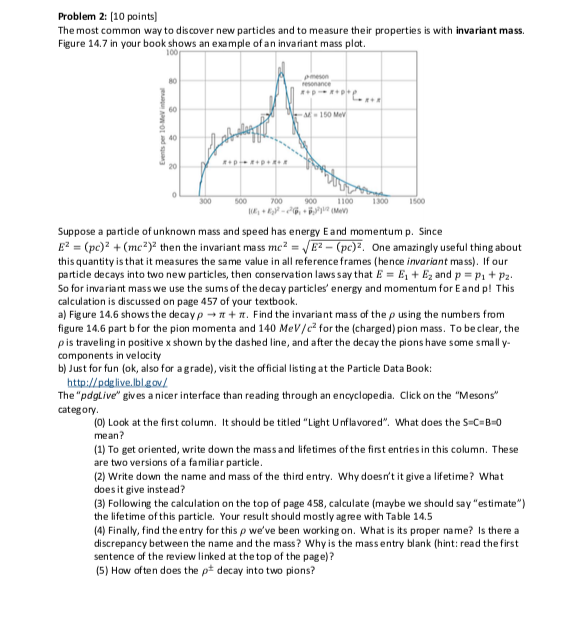 Problem 3 Now you get to show that the invariant mass | Chegg.com