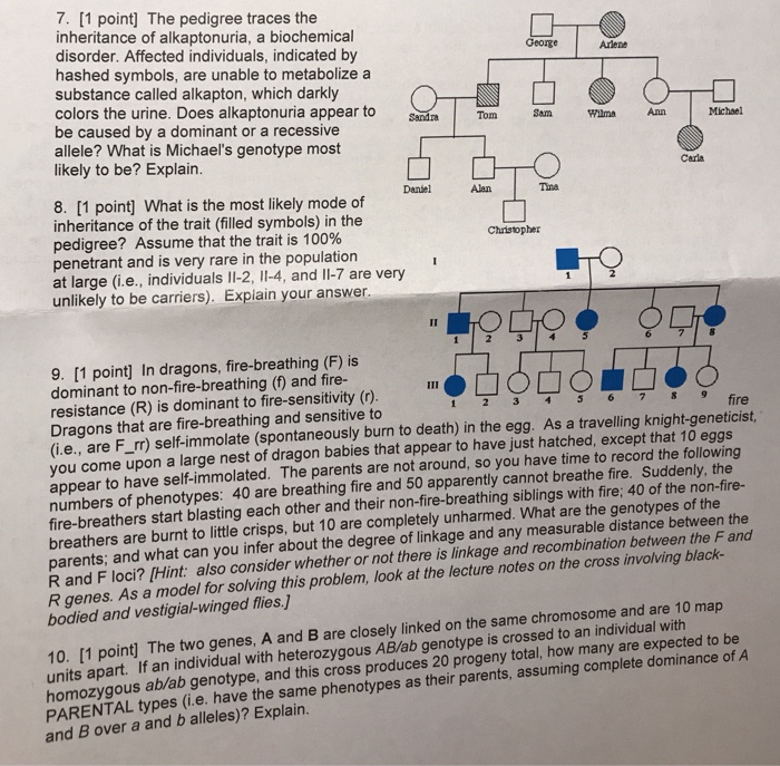 Solved 7. [1 point] The pedigree traces the inheritance of | Chegg.com