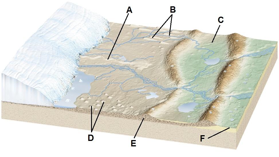 Solved MATCHING SOILS Please determine if each letter is | Chegg.com