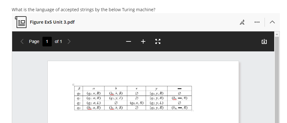 Solved What Is The Language Of Accepted Strings By The Below 