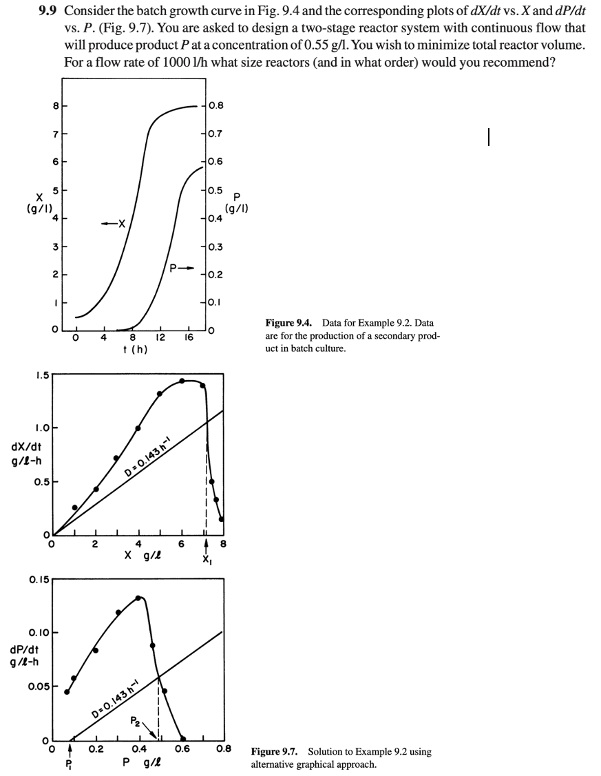 Consider the batch growth curve in Fig. 9.4 and | Chegg.com