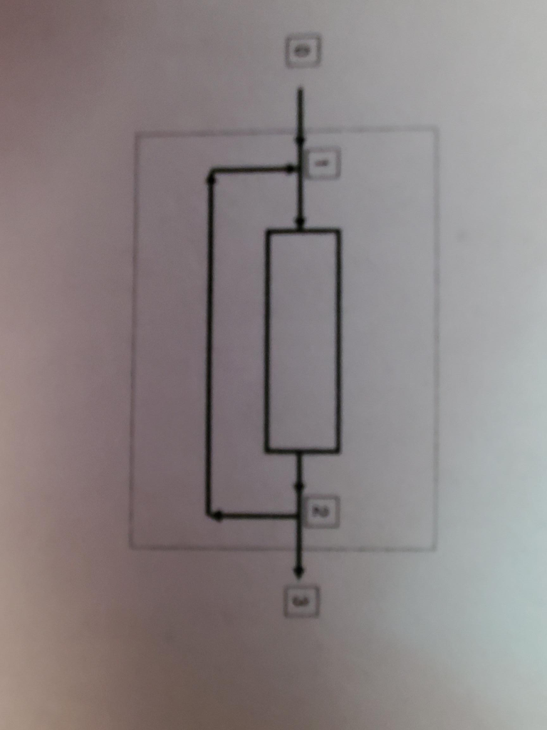 Solved For autocatalytic reactions, recycle reactors are | Chegg.com