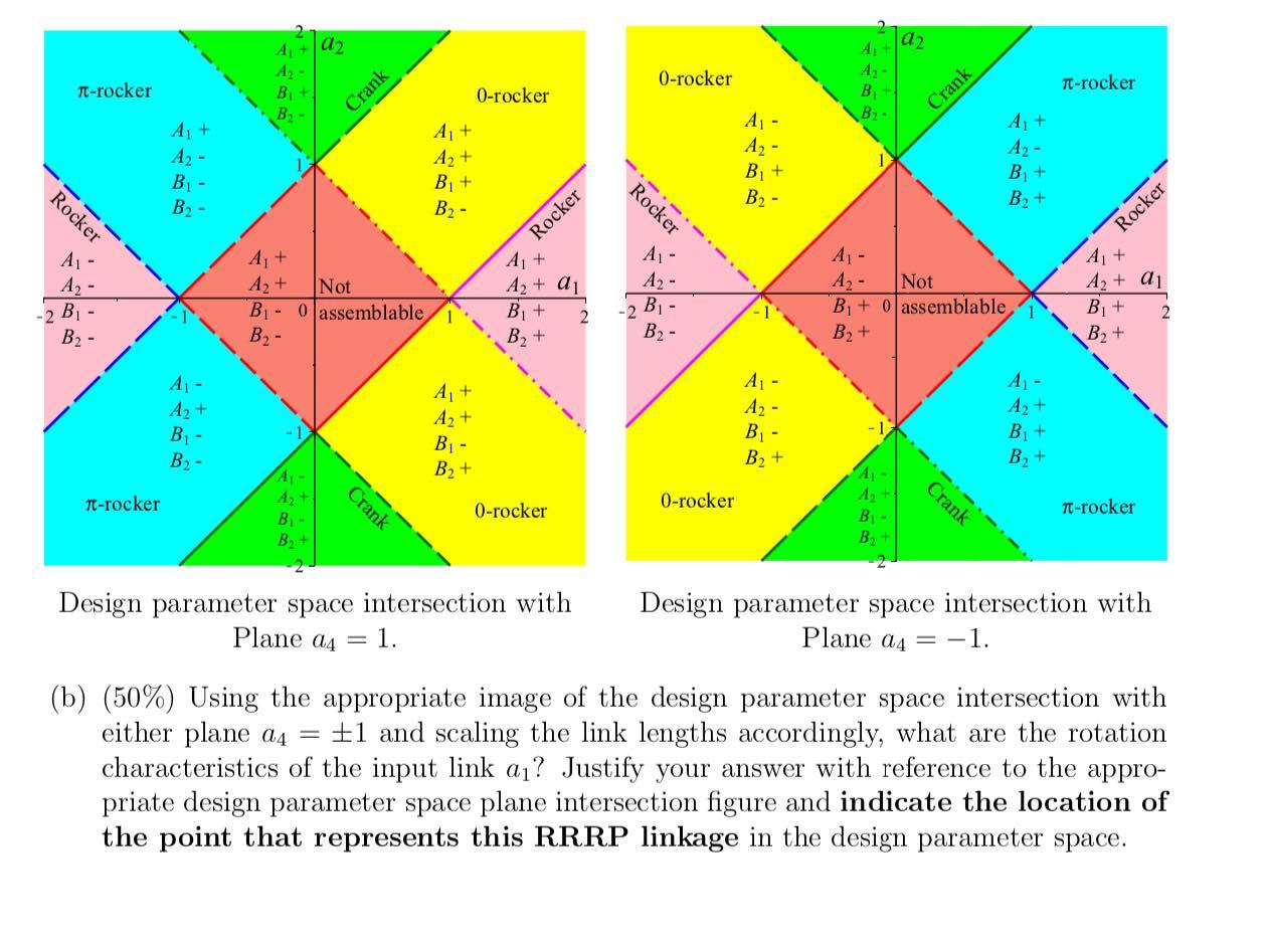 Consider the planar RRRP mechanism implied in the | Chegg.com