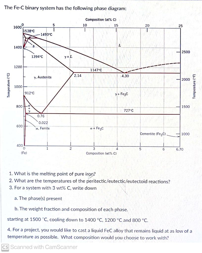 Solved The Fe-C binary system has the following phase | Chegg.com